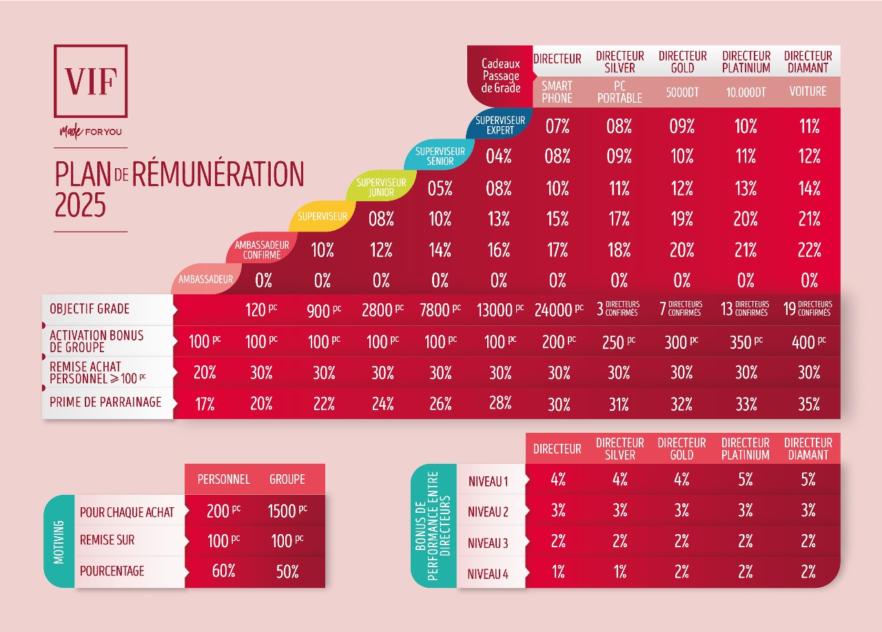 Plan de rémunération